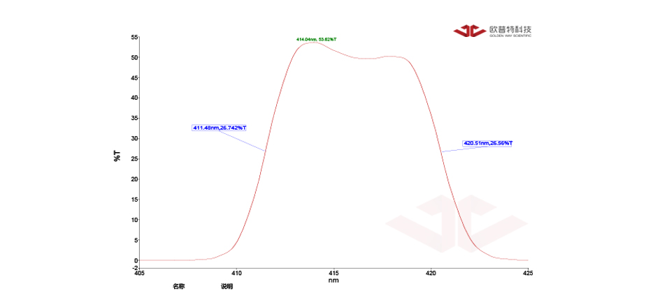 GNIF-010-415-D12 半带宽=10 带通干涉滤光片 中心波长=415 透过率=>43% | 欧普特科技