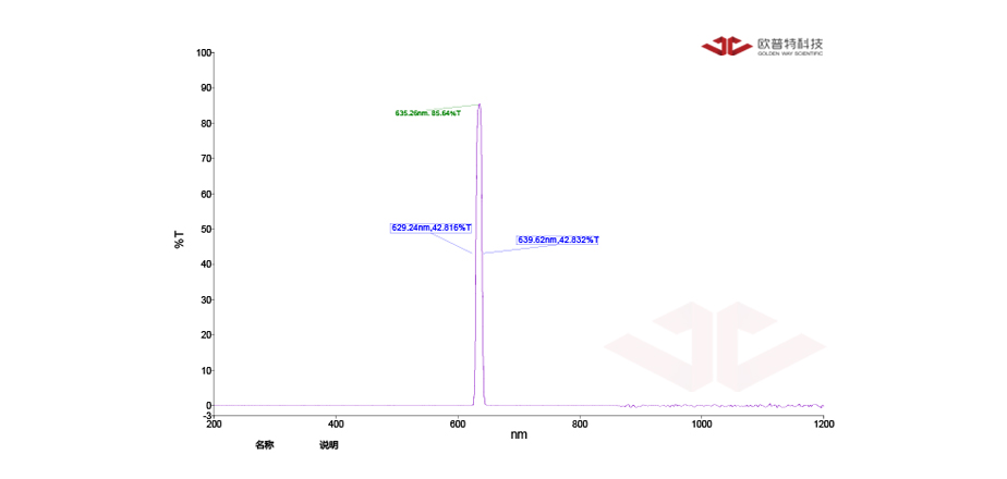 GNIF-010-632.8-D12 半带宽=10 带通干涉滤光片 中心波长=632.8 透过率=>50% | 欧普特科技